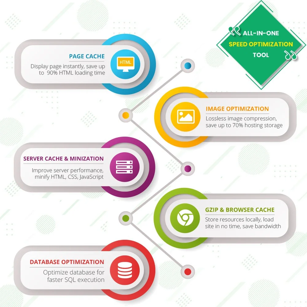 Super Speed - PrestaShop speed optimization module